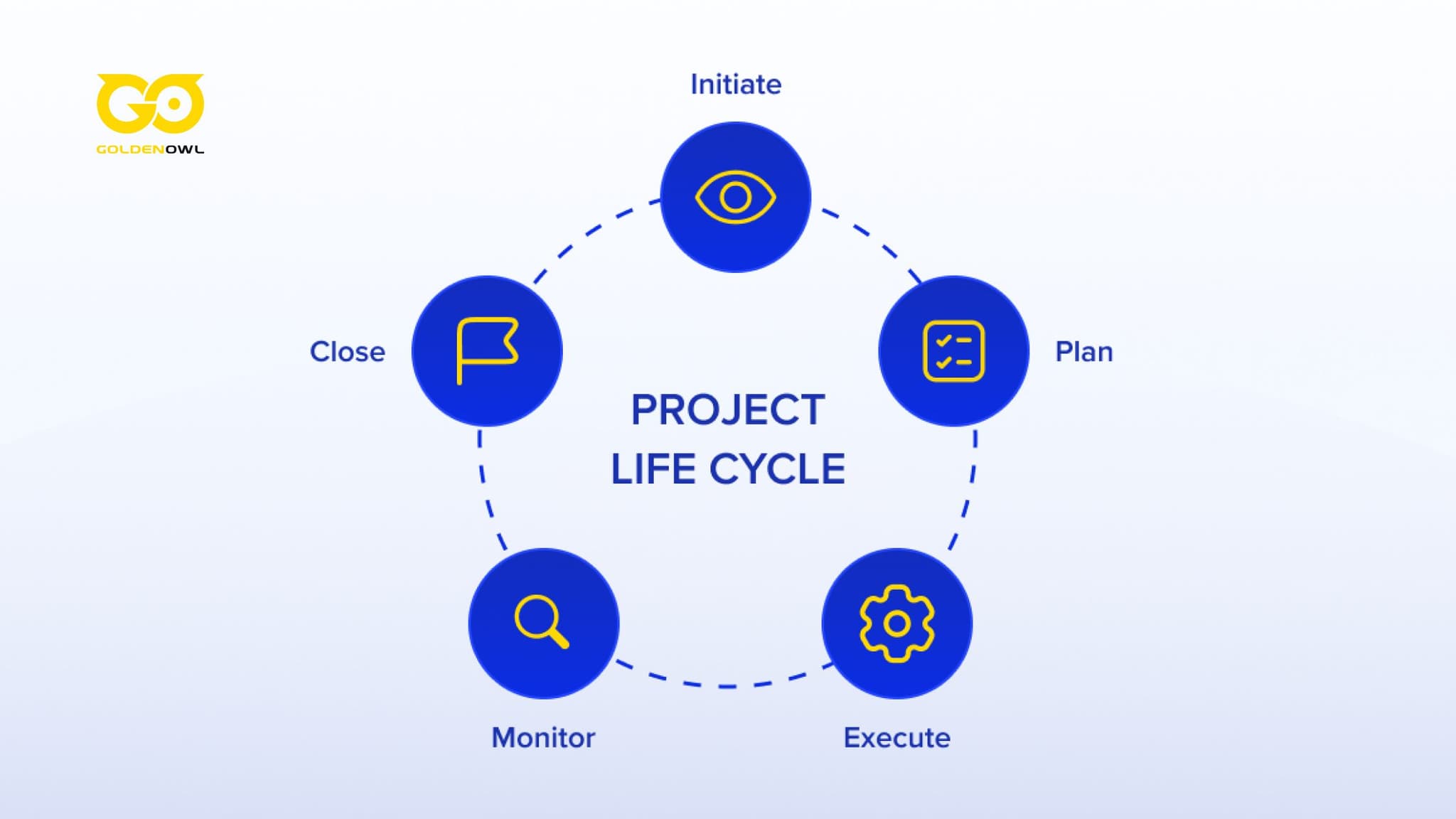 Project Cycle Management: Definition, Framework, and Best Practices ...