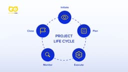 Project Cycle Management: Definition, Framework, and Best Practices ...